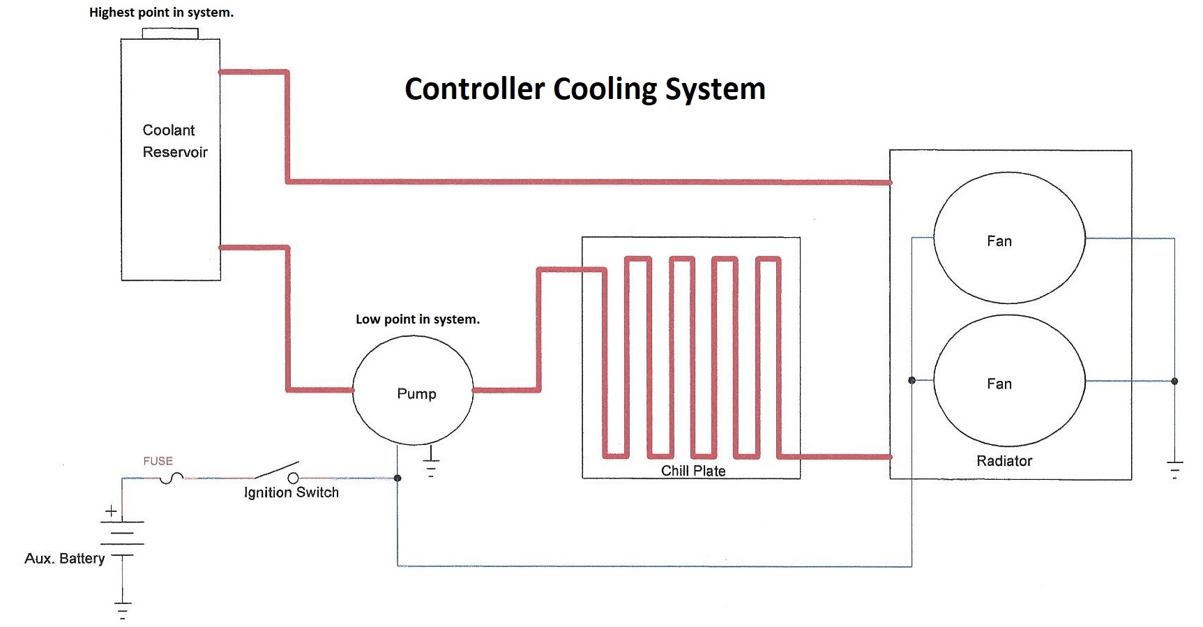 Online EV Workshop – EV4U Custom Conversions